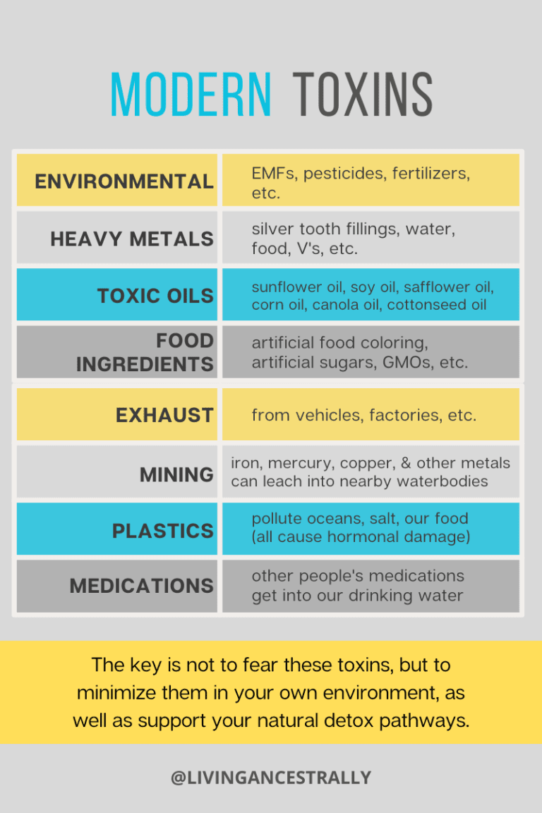 Clearing Toxins: Using Castor Oil to Help Your Kids "Detox"