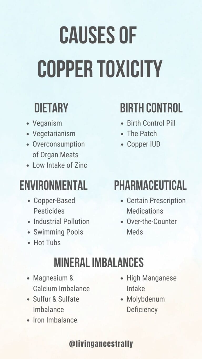 Cutting Through the Copper Fog: How to Balance Copper And Zinc