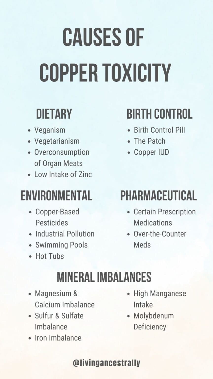 Cutting Through the Copper Fog: How to Balance Copper And Zinc