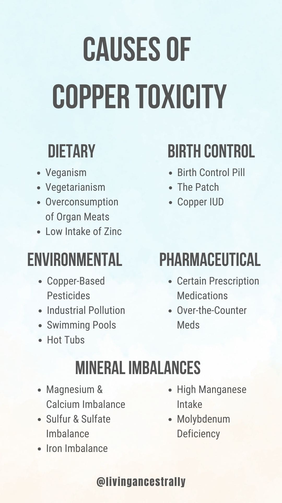 Cutting Through the Copper Fog: How to Balance Copper And Zinc