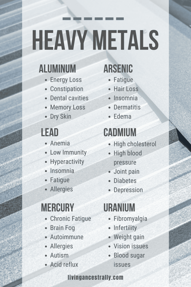 Check Heavy Metals With A Hair Tissue Mineral Analysis (HTMA)
